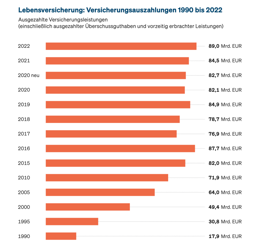 Lebensversicherung Auszahlung Vorzeitig