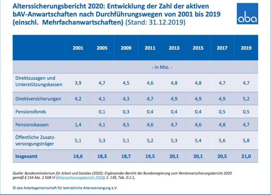 Betriebsrente: Wer zahlt den Inflationsausgleich?