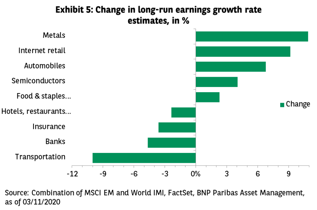 BNP Paribas: Investment Outlook 2021 - Legacy of the Lockdowns - Part 5