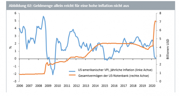 WisdomTree Research: Die (7-) Billionen-Dollar-Frage: Kommt es zu einem ...