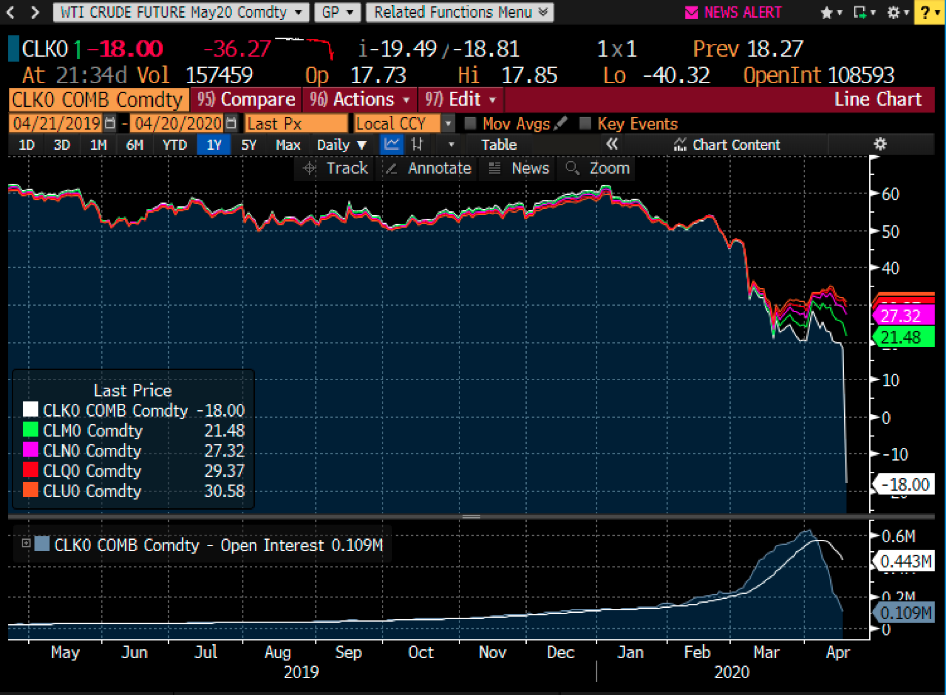 WisdomTree: US Ölsorte WTI - Frontmonats-Futures-Handel negativ | Rohstoffe | fundresearch.de
